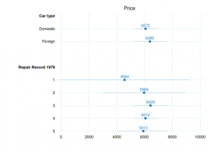 Plot the mean and confidence interval of a variable across multiple ...